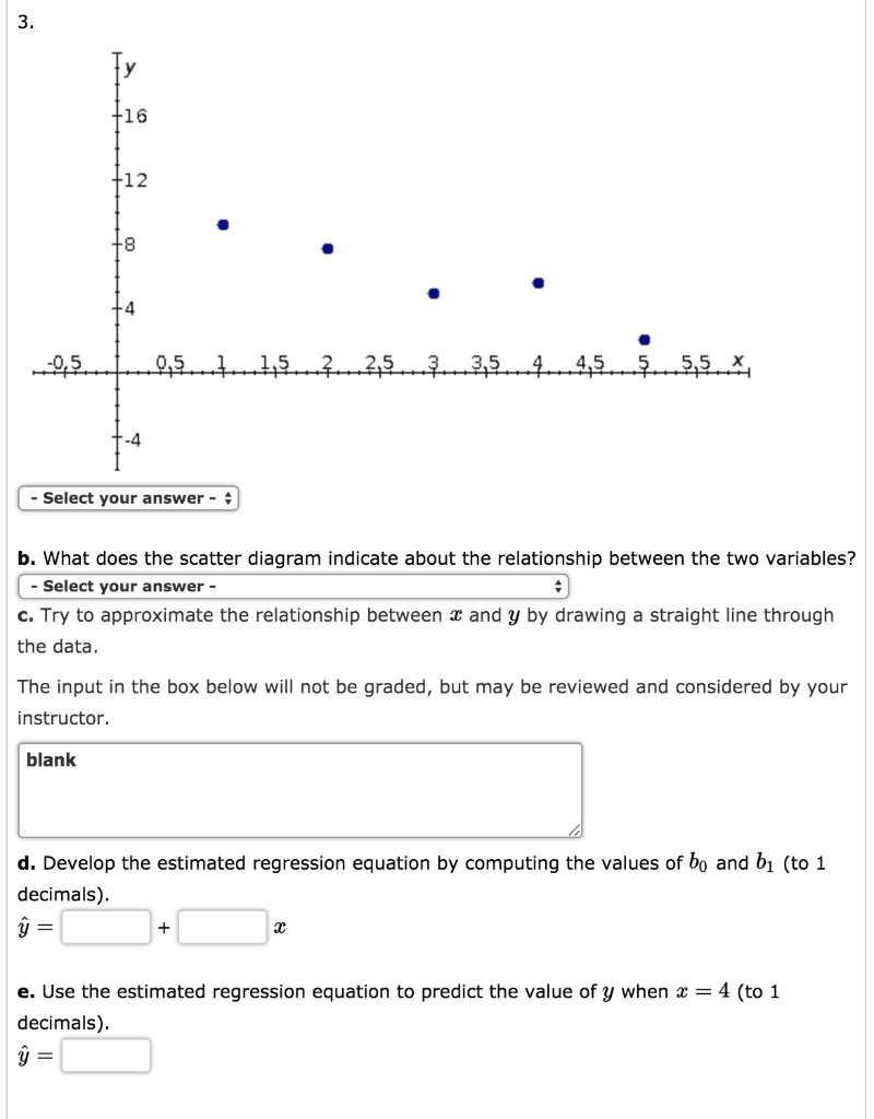 Solved Given are five observations for two variables, & and | Chegg.com