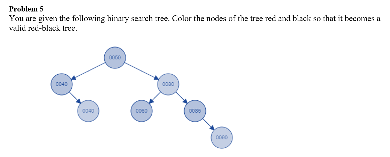 Solved Problem 5 You are given the following binary search | Chegg.com