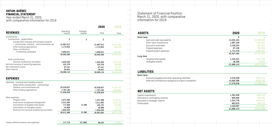 Solved create a direct and indirect method cash flow | Chegg.com