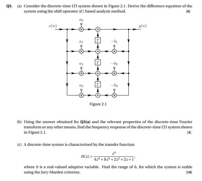 Solved Q3. (a) Consider the discrete-time LTI system shown | Chegg.com