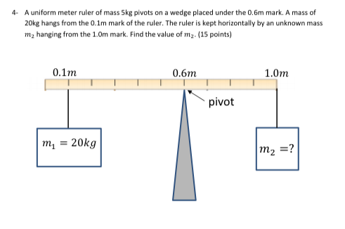Solved 4- A uniform meter ruler of mass 5kg pivots on a | Chegg.com