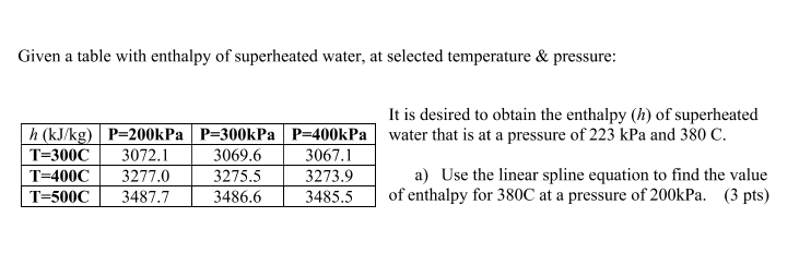 Solved Given a table with enthalpy of superheated water, at | Chegg.com