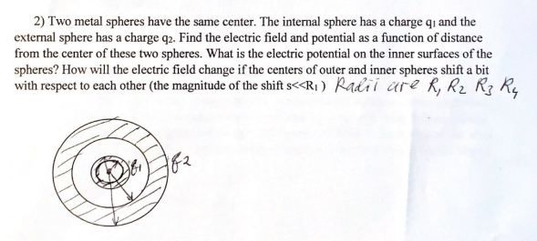 2) Two metal spheres have the same center. The | Chegg.com