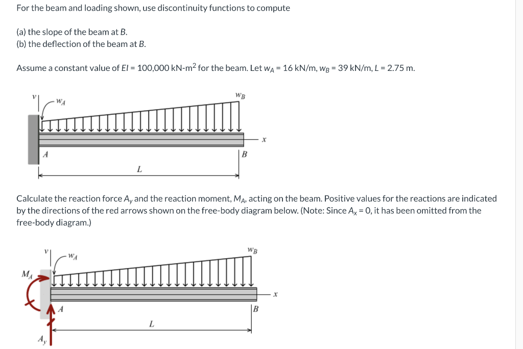 Solved For the beam and loading shown, use discontinuity | Chegg.com
