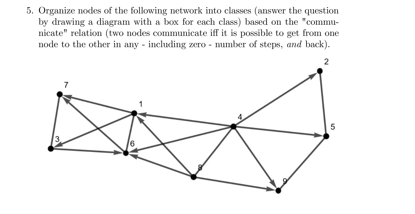 Solved 5. ﻿Organize nodes of the following network into | Chegg.com