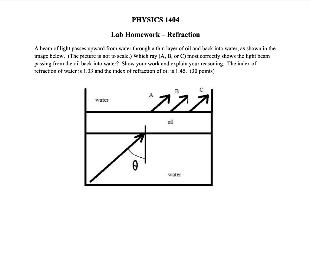 Solved PHYSICS 1404 Lab Homework - Refraction A beam of | Chegg.com