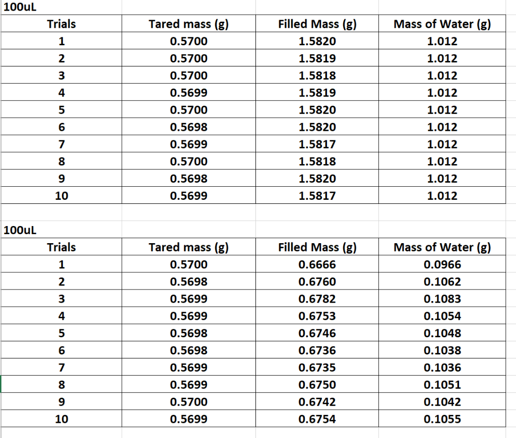 How do I calculate inaccuracy(systematic error), | Chegg.com