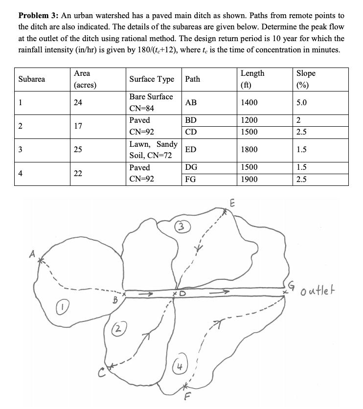 Solved Problem 3: An urban watershed has a paved main ditch | Chegg.com
