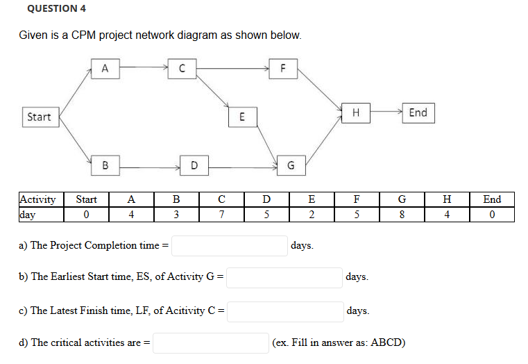 Solved QUESTION 4 Given is a CPM project network diagram as | Chegg.com