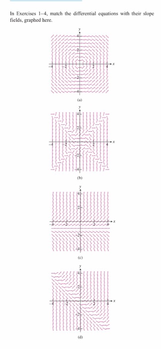 Solved In exercises 1-4, match the slope fields with the | Chegg.com