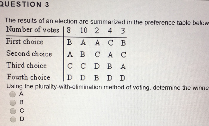 Solved The results of an election are summarized in the | Chegg.com