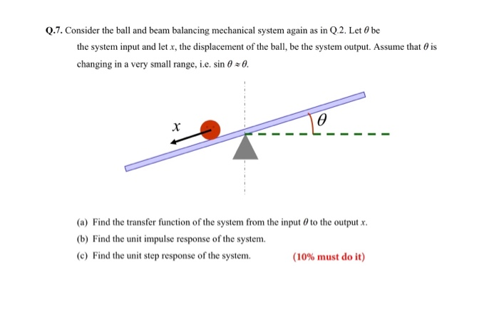 Solved Q.7. Consider the ball and beam balancing mechanical | Chegg.com