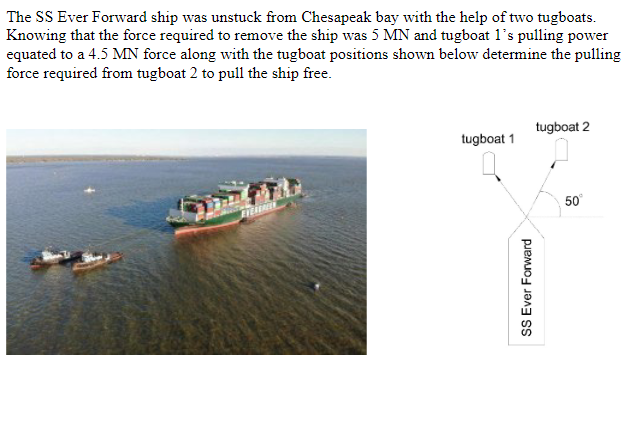 Solved The SS Ever Forward ship was unstuck from Chesapeak | Chegg.com