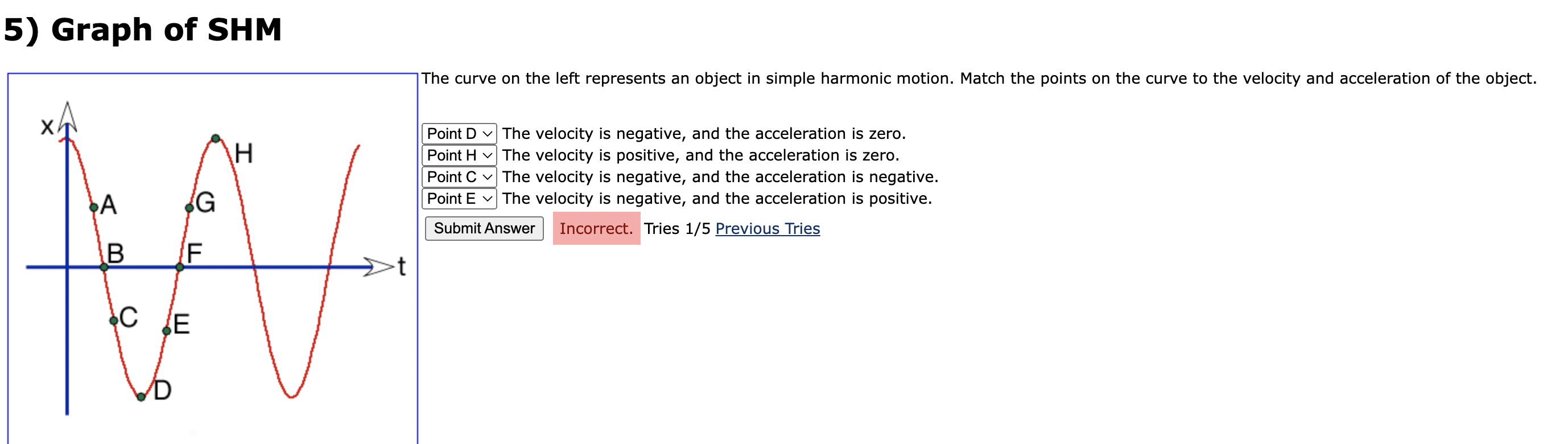 Solved 5) Graph of SHM The curve on the left represents an | Chegg.com