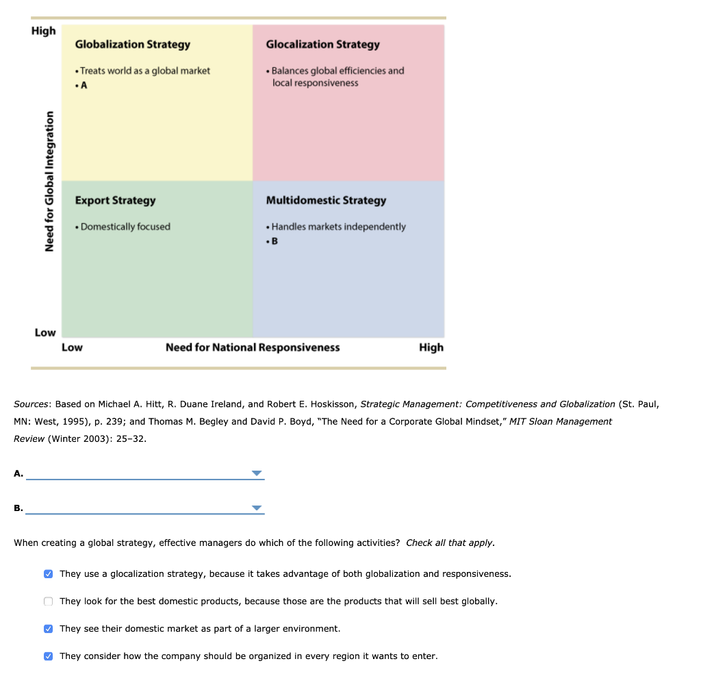 Solved High Globalization Strategy Glocalization Strategy | Chegg.com