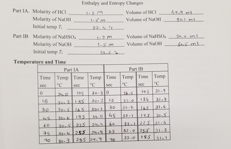 Solved B. Enthalpy of Neutralization of NaHSO4 The graph for | Chegg.com