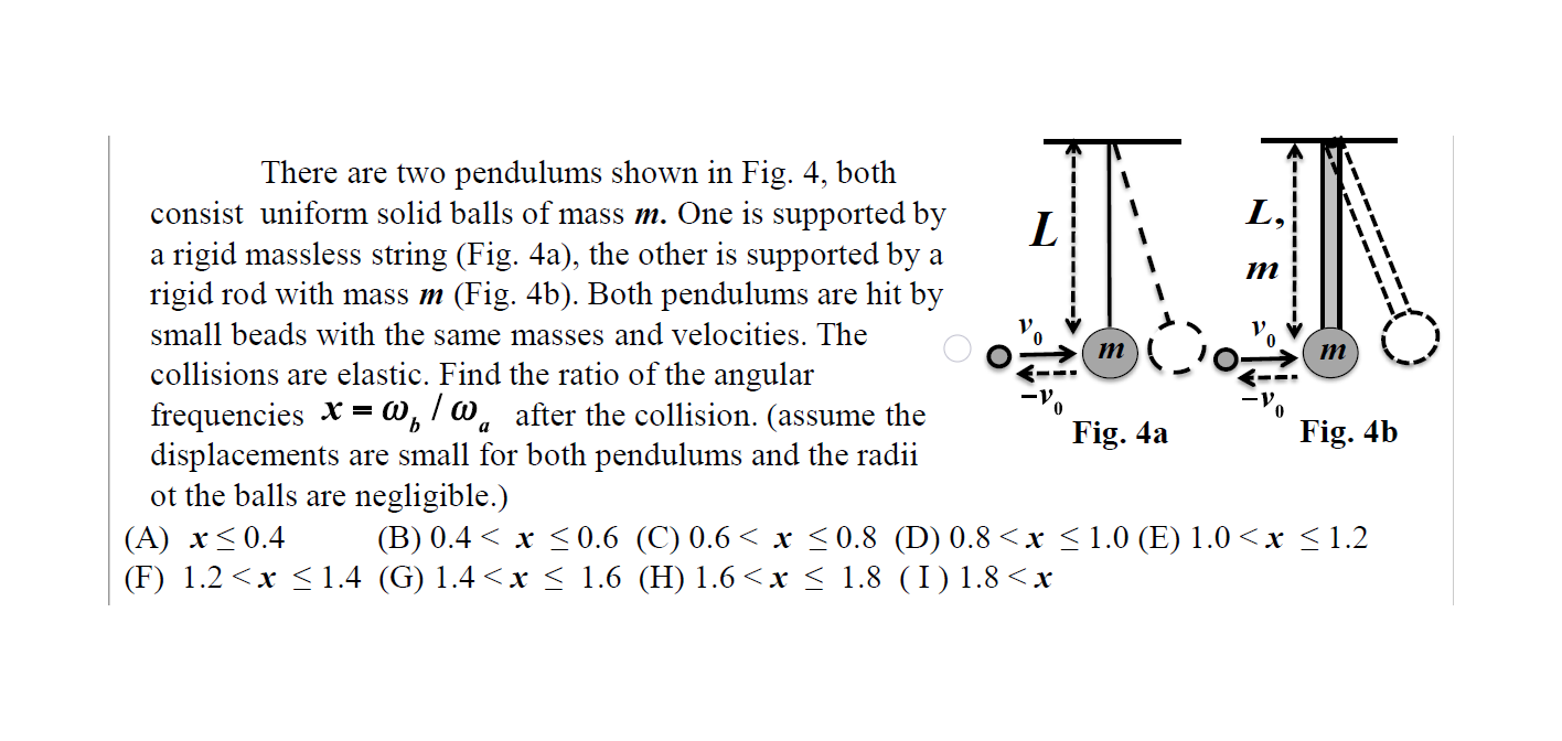 Solved There are two pendulums shown in Fig. 4, both consist | Chegg.com