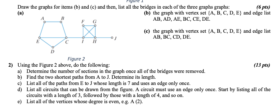 Solved F Draw the graphs for items (b) and (c) and then, | Chegg.com