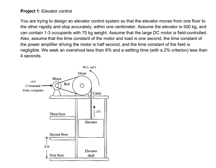 Project 1: Elevator control You are trying to design | Chegg.com