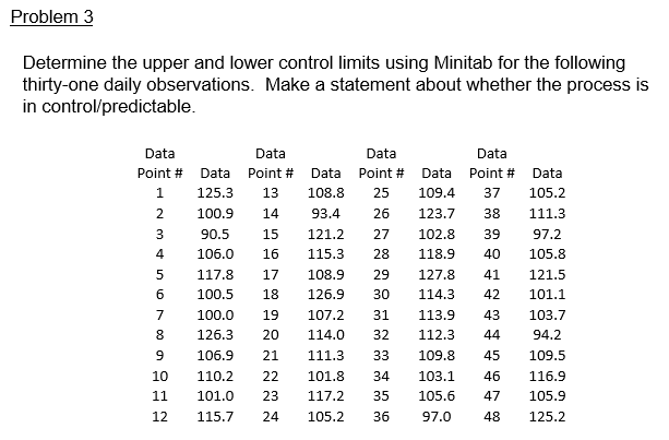 Solved Problem 3 Determine the upper and lower control | Chegg.com