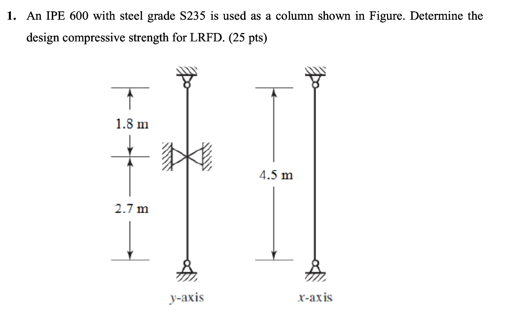 Solved 1. An IPE 600 with steel grade S235 is used as a | Chegg.com