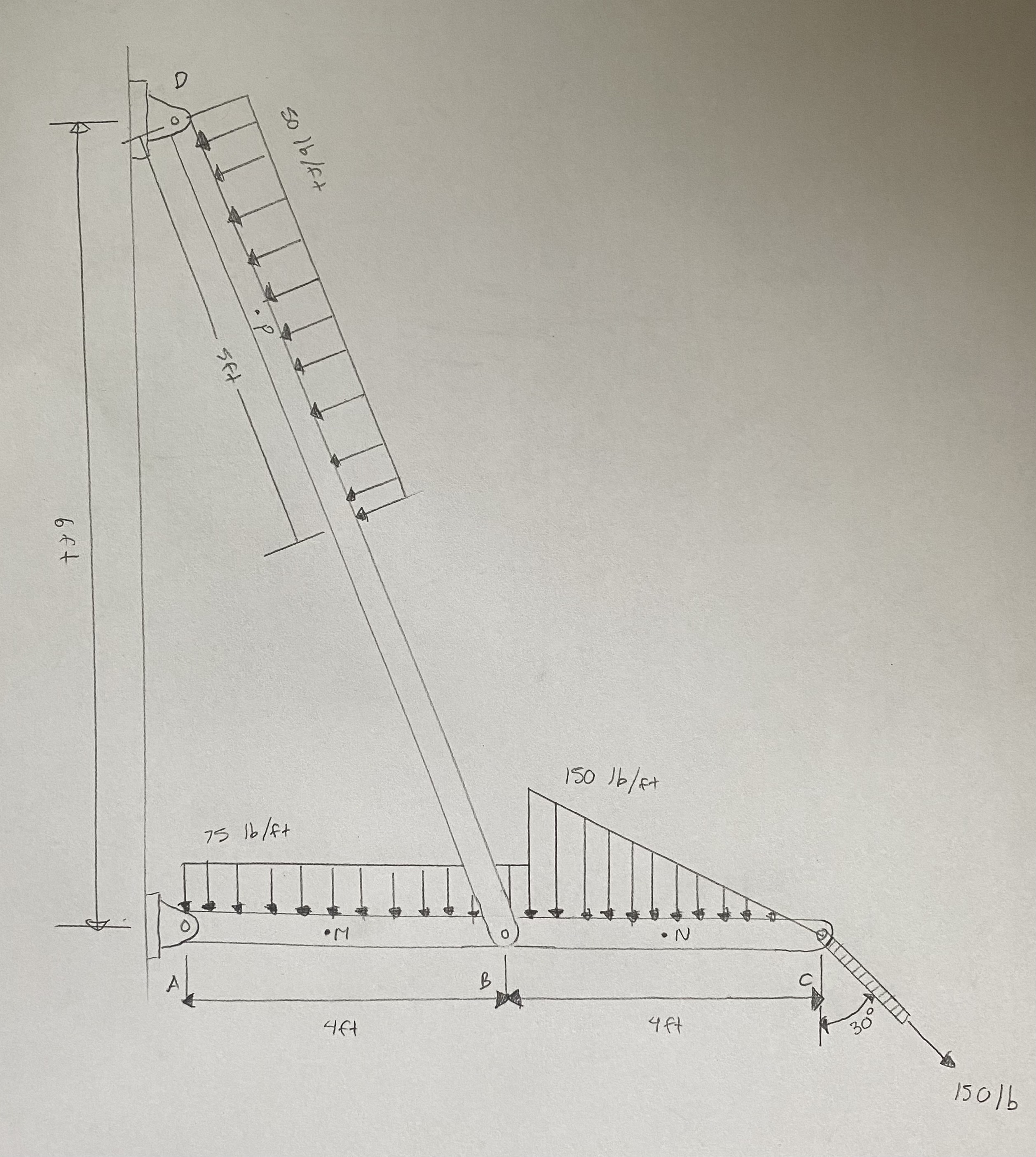 For The Given Structure Determine A The Support
