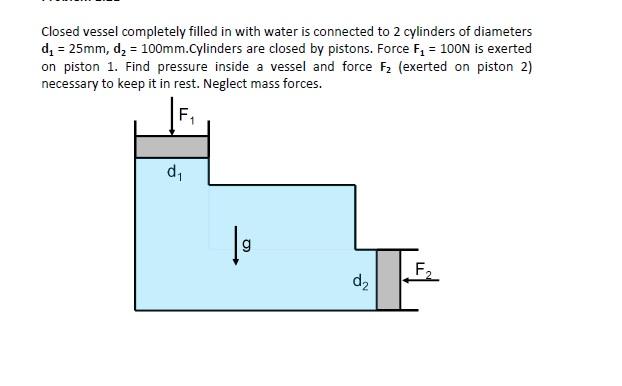Solved Closed vessel completely filled in with water is | Chegg.com