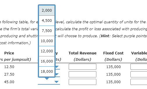 Solved 5. Profit maximization and shutting down in the short | Chegg.com