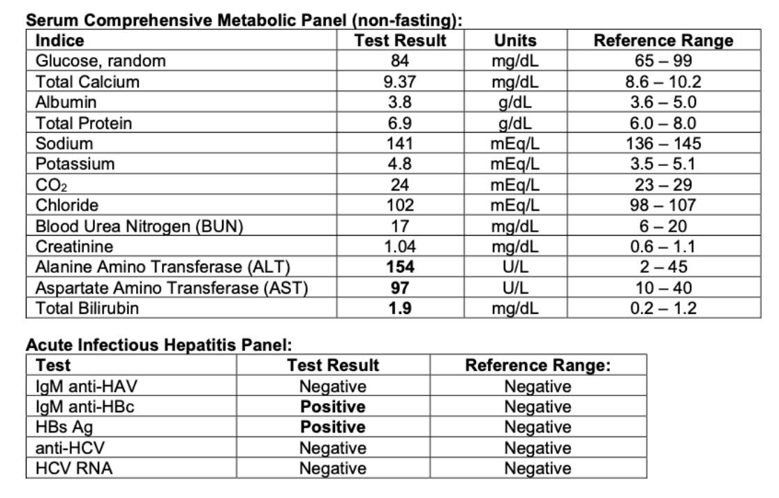 Solved Patient History: Mallory is a single mother of two | Chegg.com