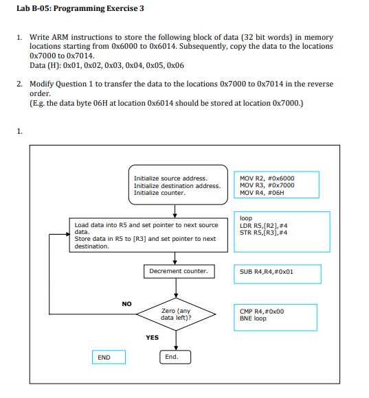 Solved Lab B-05: Programming Exercise 3 1. Write ARM | Chegg.com Solved Lab B-05: Programming Exercise 3 1. Write ARM | Chegg.com