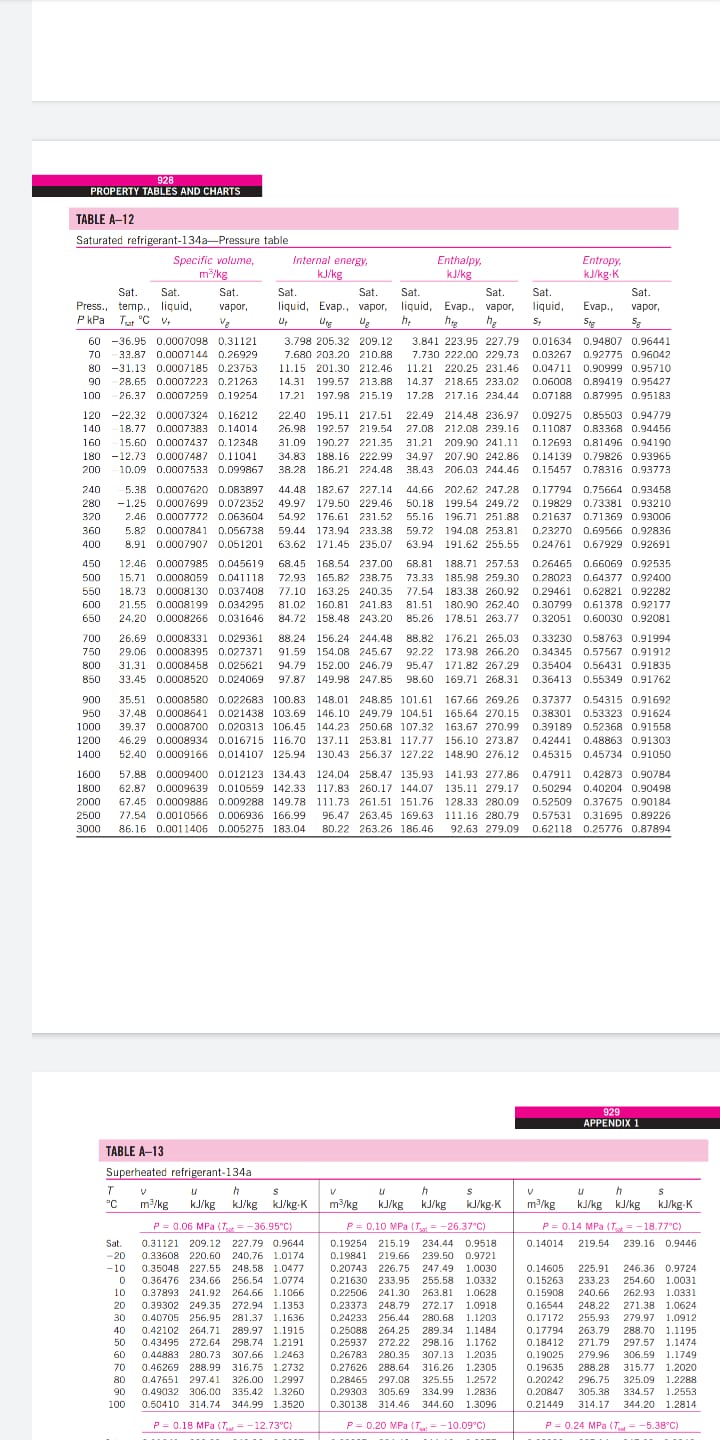 TABLE A-11 Saturated refrigerant 134a-Temperature | Chegg.com