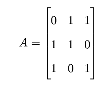 Solved 1) Use the algorithm to determine if the following | Chegg.com