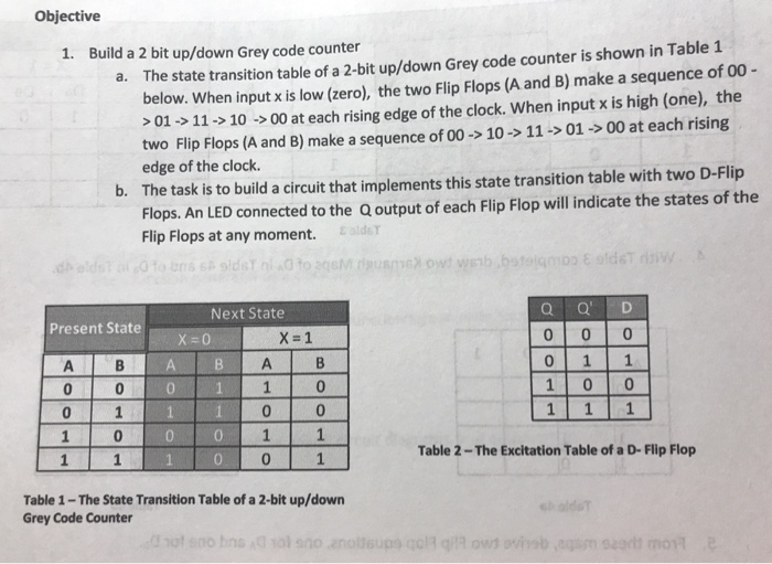 Solved Objective The state transition table of a 2-bit | Chegg.com