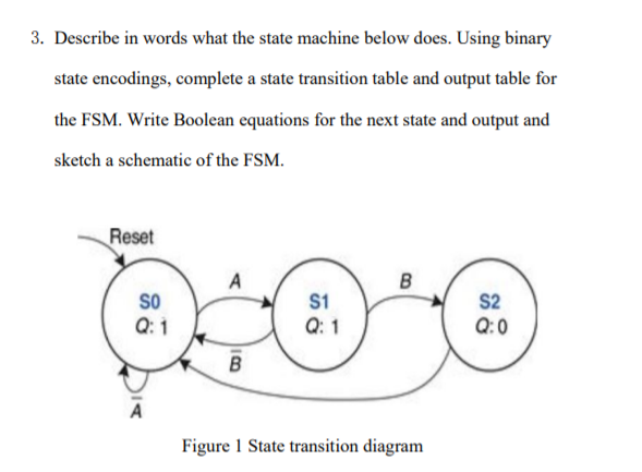 Solved Can You Show Me The State Transition Table