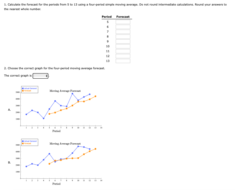 Solved Calculate the forecast for the periods from 5 ﻿to 13 | Chegg.com