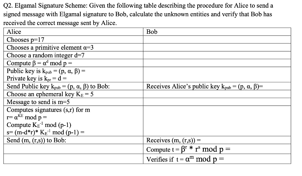 Solved Elgamal Signature Scheme: Given the following table | Chegg.com
