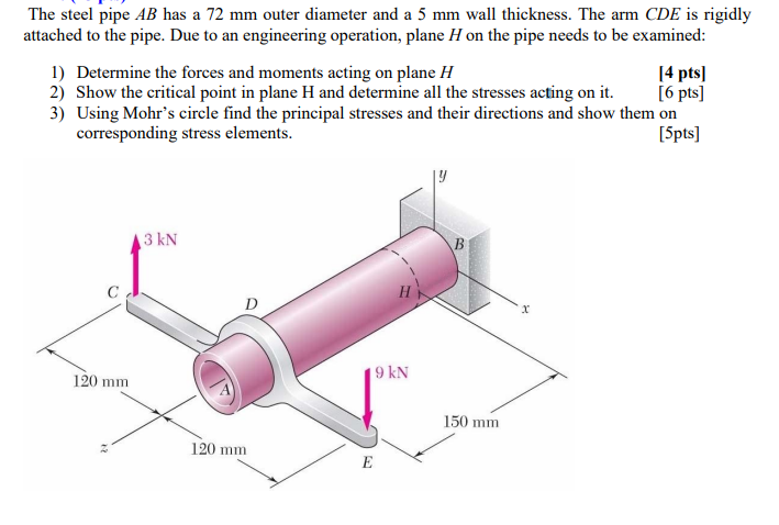 Solved The steel pipe AB has a 72 mm outer diameter and a 5 | Chegg.com