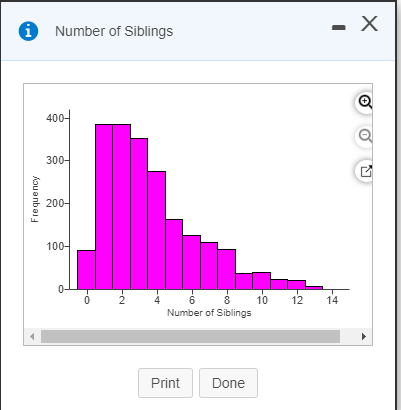 Solved The accompanying histogram shows the distribution of | Chegg.com