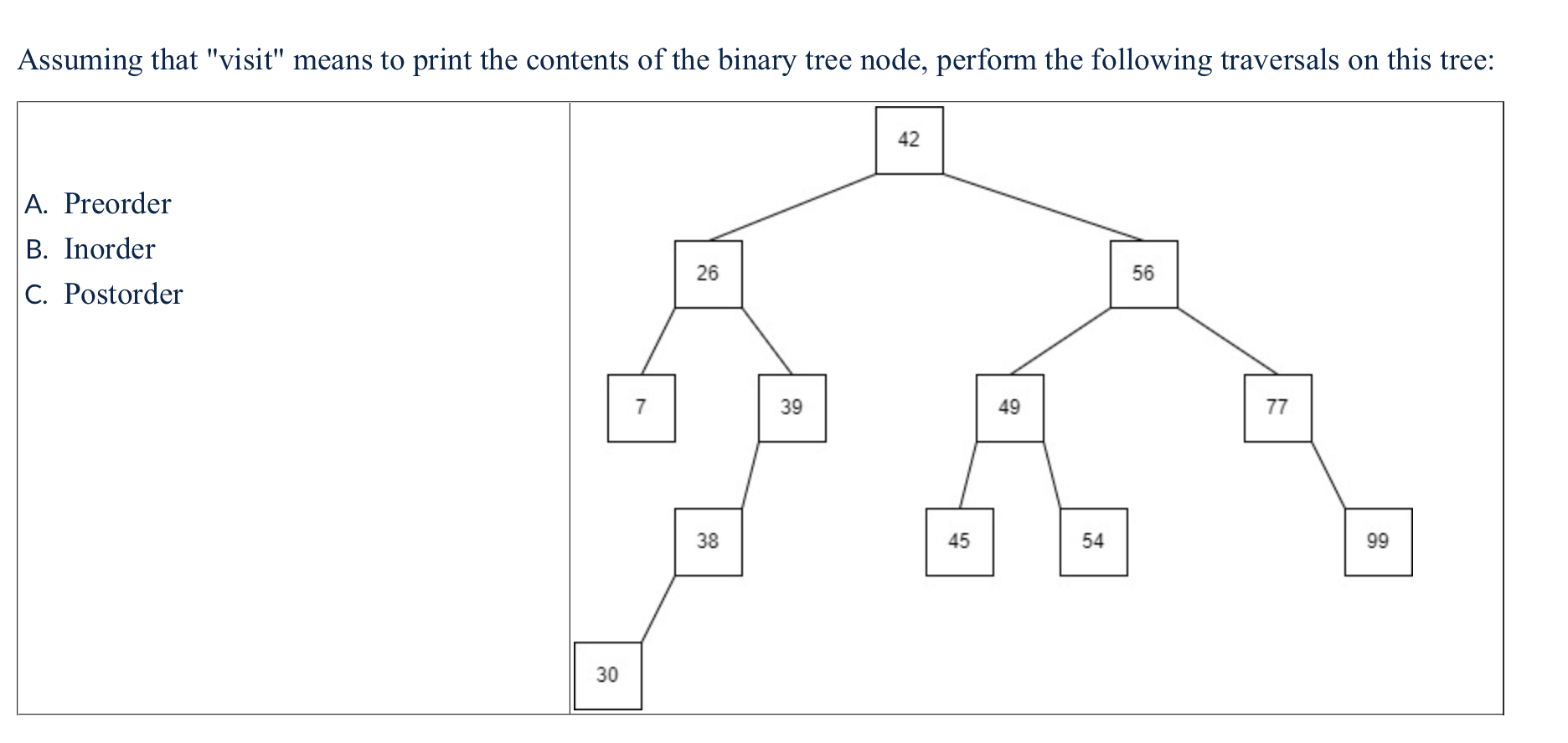 Solved Assuming That Visit Means To Print The Contents Of 