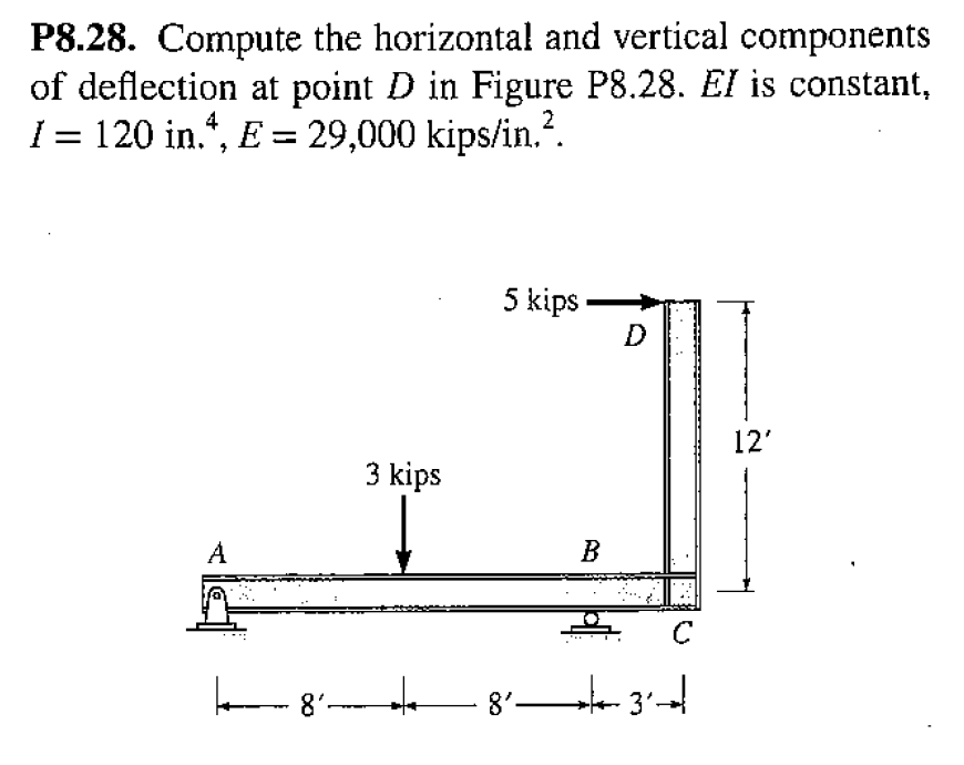 Solved P8.28. Compute the horizontal and vertical components | Chegg.com