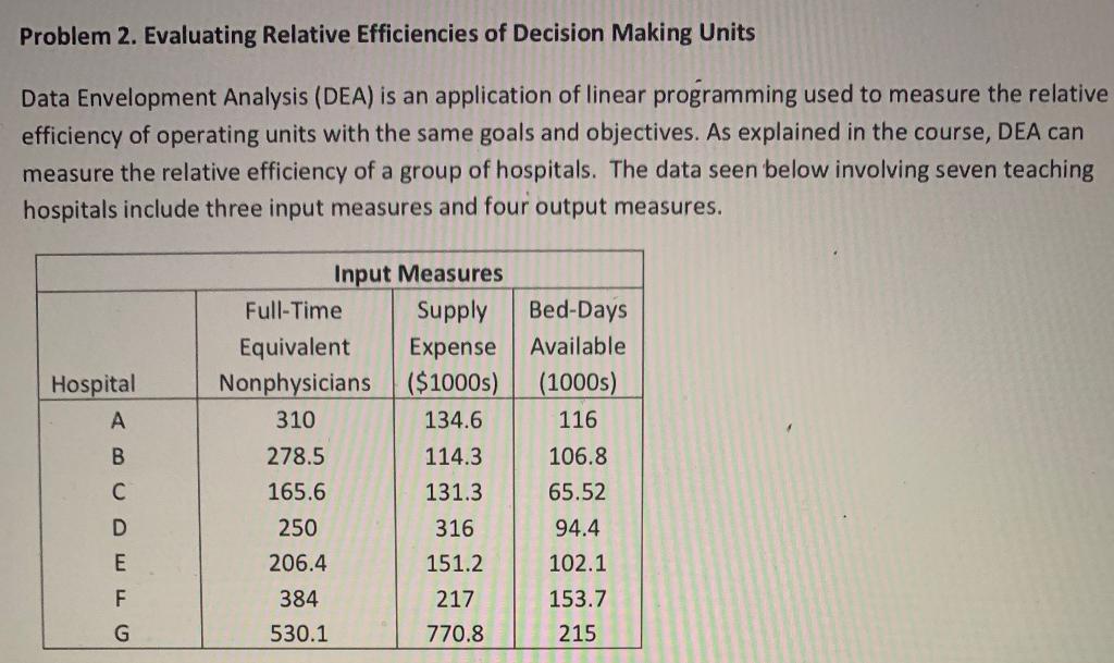 Solved f. Formulate a linear programming model so that | Chegg.com
