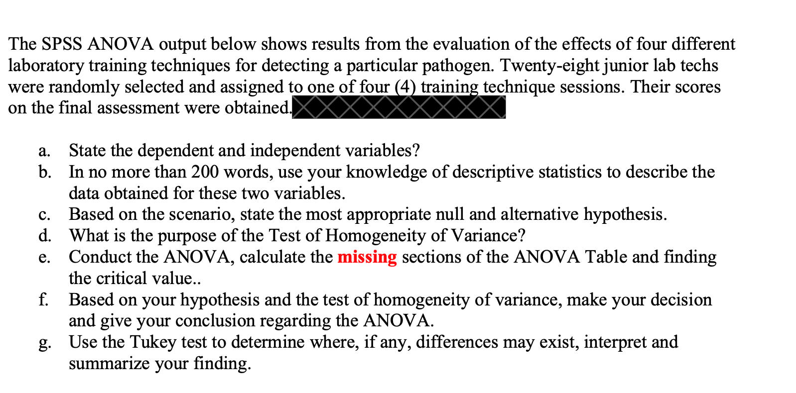 Solved The SPSS ANOVA output below shows results from the | Chegg.com