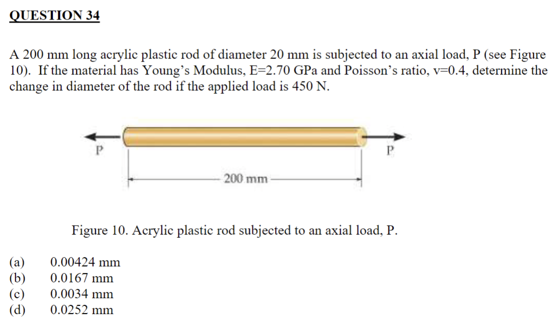 Solved A 200 mm long acrylic plastic rod of diameter 20 mm | Chegg.com