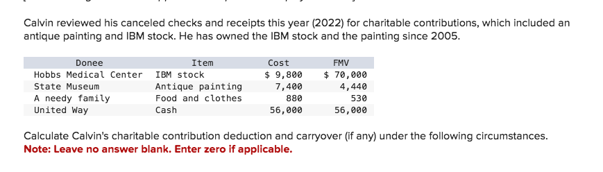 Solved Calvin reviewed his canceled checks and receipts this | Chegg.com