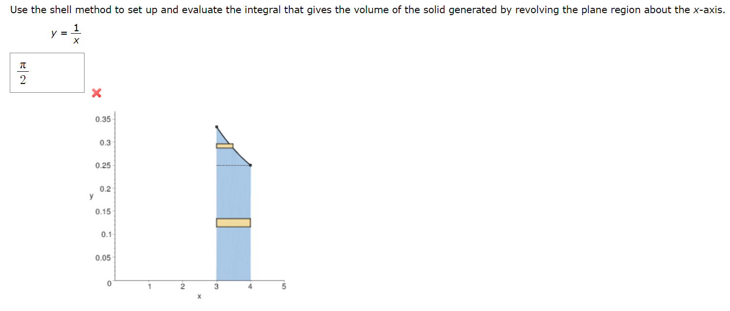 Solved Use the shell method to set up and evaluate the | Chegg.com