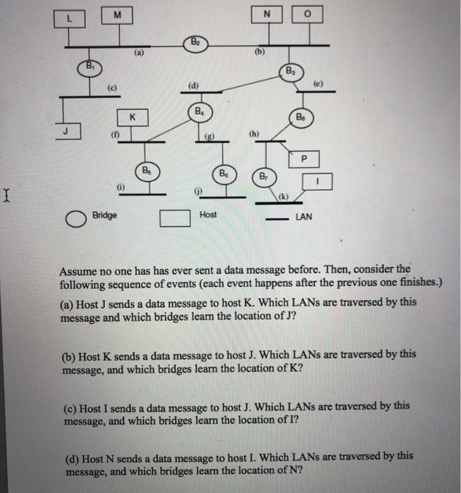 Solved Consider the following SPP instance in BGP (210) 5 | Chegg.com