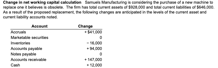 Solved Change in net working capital calculation Samuels | Chegg.com