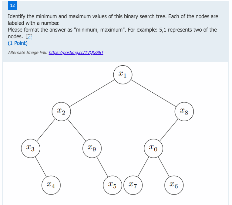 Solved 12 Identify the minimum and maximum values of this | Chegg.com