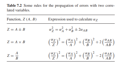 Solved (7.4) Error propagation for correlated errors Assume | Chegg.com