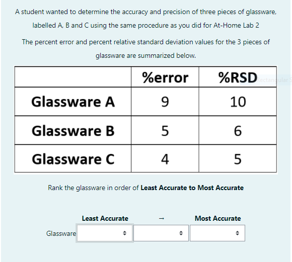 A student wanted to determine the accuracy and | Chegg.com